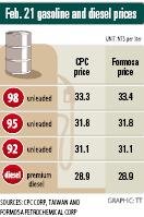 CPC increases gas prices - Taipei Times