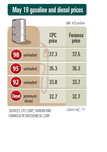 Gasoline, diesel prices to rise by NT$0.3 - Taipei Times
