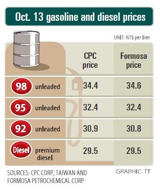 CPC, Formosa cut gas, diesel prices - Taipei Times