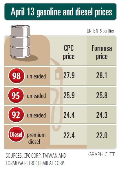 CPC, Formosa to raise gasoline, diesel prices amid rising global crude costs - Taipei Times
