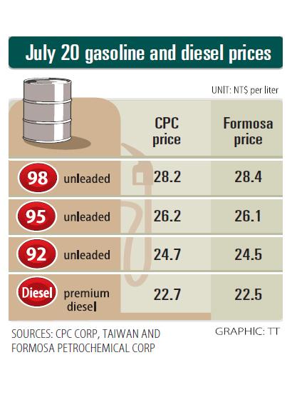 CPC maintains fuel prices despite fall in cost of crude oil - Taipei Times