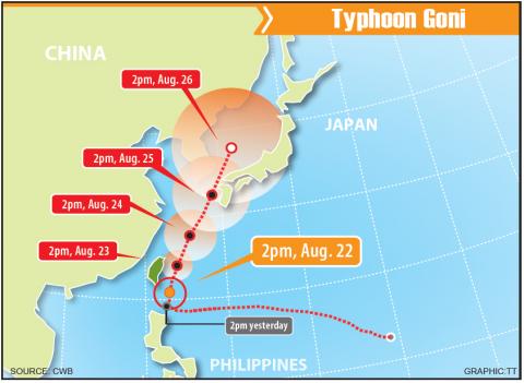 Goni weakens as it approaches nation - Taipei Times