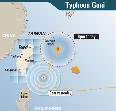 Typhoon Goni land warning unlikely - Taipei Times