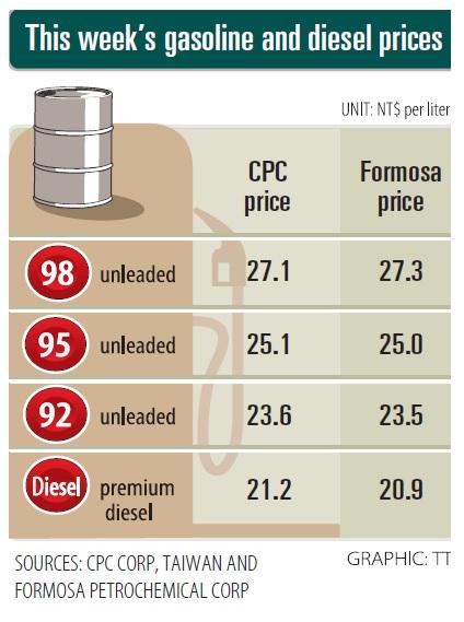 Domestic fuel prices to see fifth price hike in six weeks on global ...