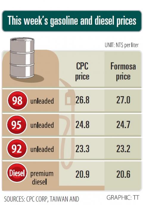 CPC, Formosa to raise prices of diesel, gasoline - Taipei Times