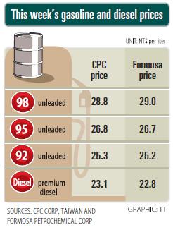 Diesel prices to increase, gasoline to remain stable - Taipei Times