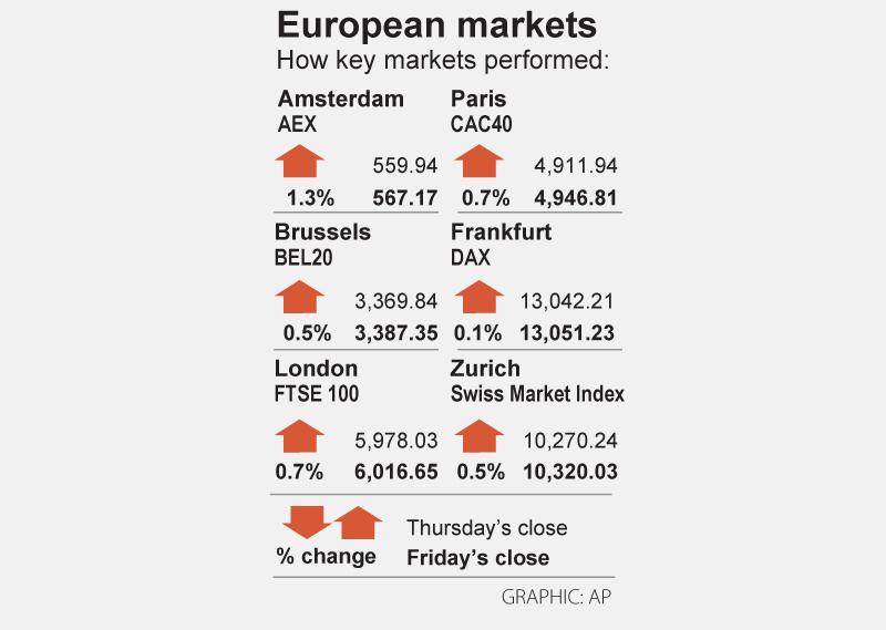 European stocks rack up second week of gains - Taipei Times