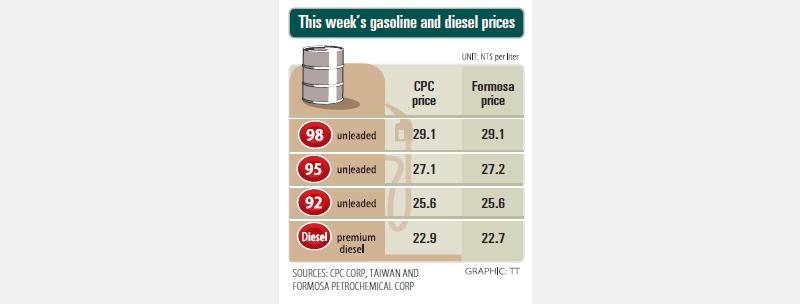 CPC, Formosa hike diesel, gasoline prices by NT$0.1 - Taipei Times