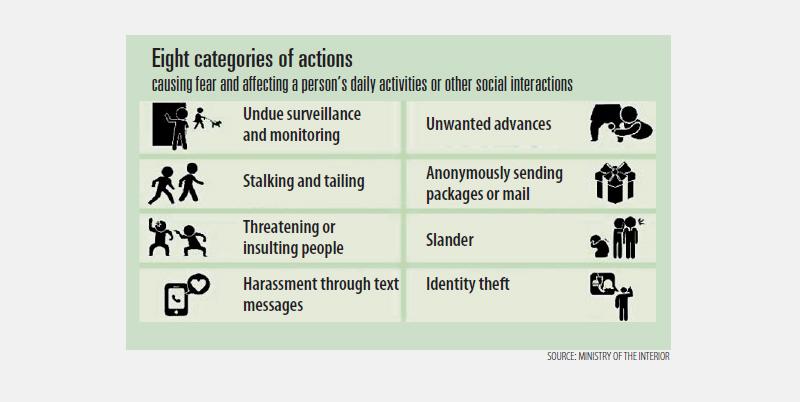 Legislature passes anti-stalking act - Taipei Times