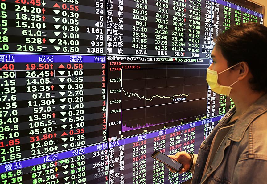 TAIEX rebounds from heavy losses - Taipei Times