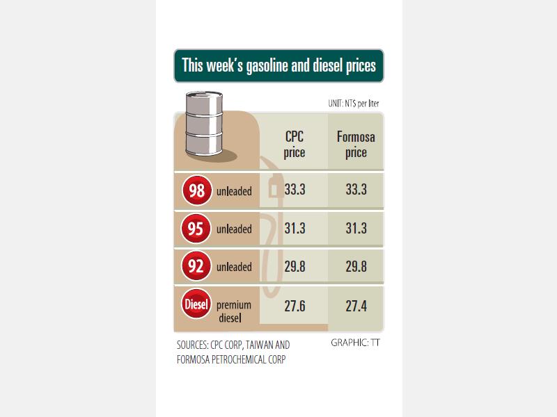 Domestic gasoline and diesel prices to be lowered as global crude prices fall - Taipei Times