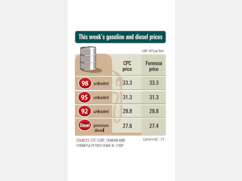 Gas prices rise for second consecutive week - Taipei Times