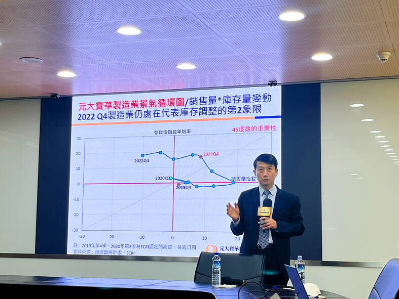 GDP growth to fall below 2%:Yuanta-Polaris - Taipei Times