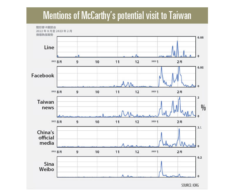 False information targeting relations between Taiwan and US, report ...