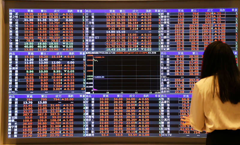 TAIEX closes near 17,000 points as AI hype bolsters TSMC, Hon Hai stock ...