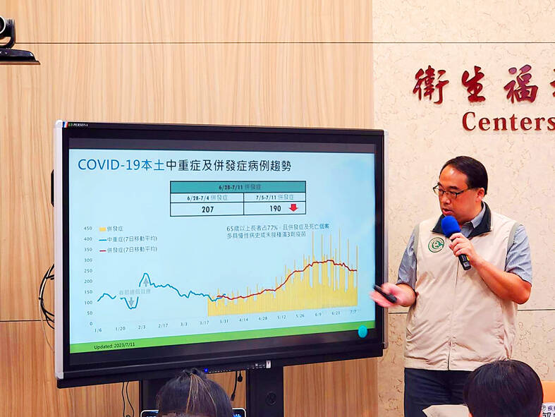 COVID-19, flu outbreaks easing: CDC - Taipei Times