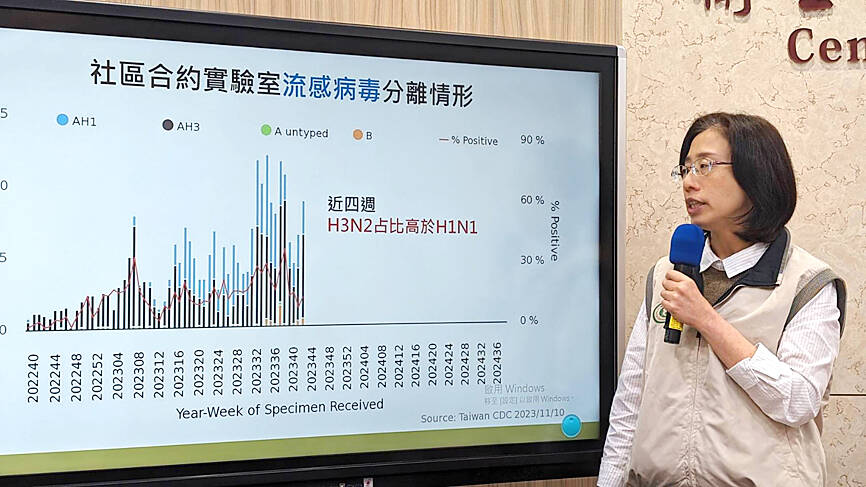 Hospital visits for flu-like illnesses decrease - Taipei Times