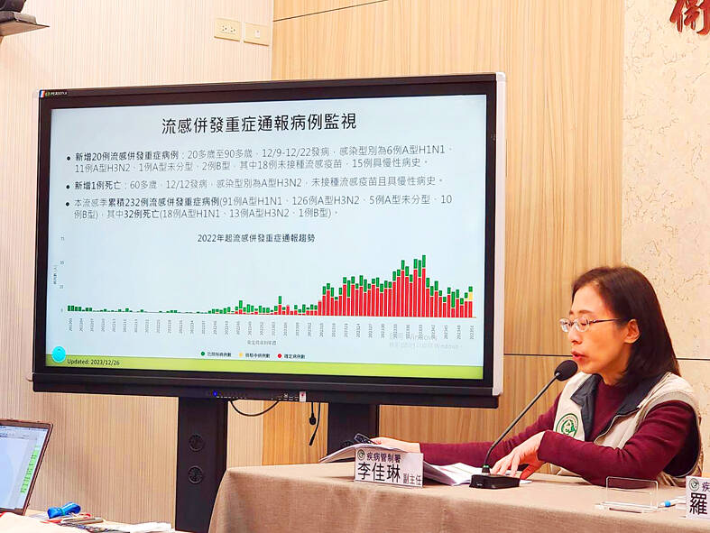 Flu hospital visits hit four-year high - Taipei Times