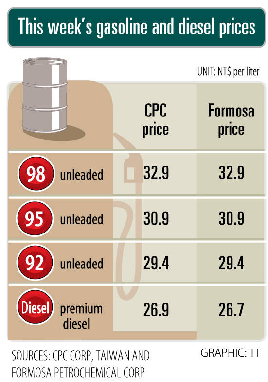 CPC and Formosa to raise gasoline prices by NT$0.4 - Taipei Times