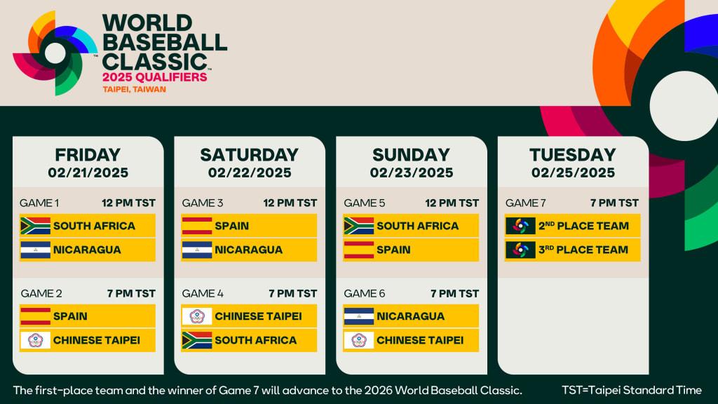 Taipei Dome to host World Baseball Classic qualifiers - Taipei Times