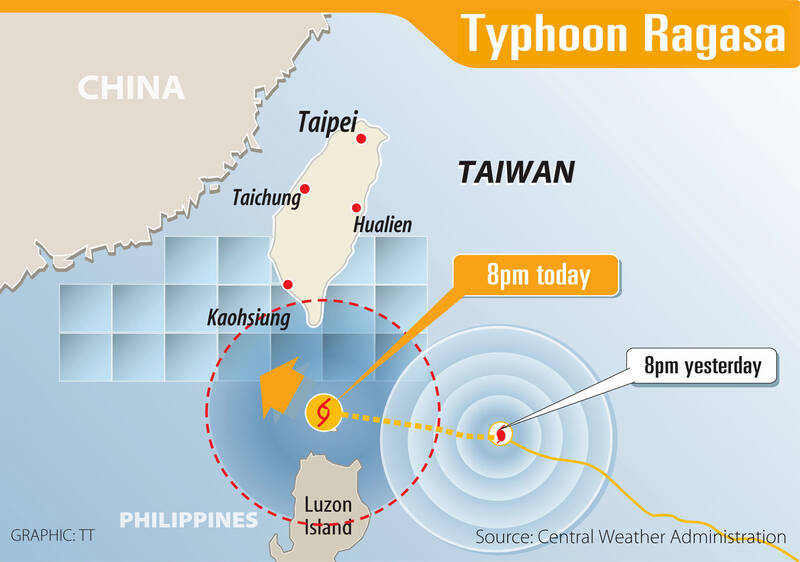 Land and sea warnings issued for Typhoon Ragasa - Taipei Times