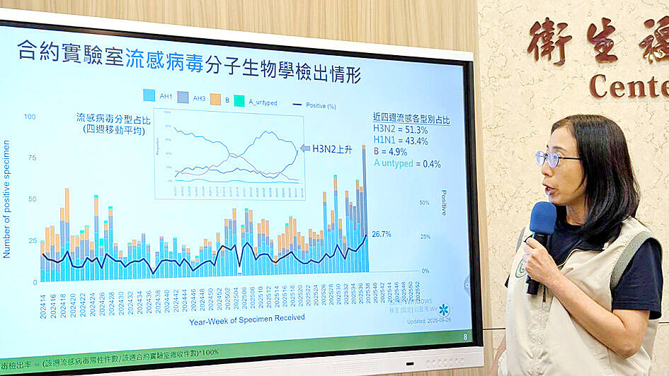 People eligible for flu shots urged to get them - Taipei Times